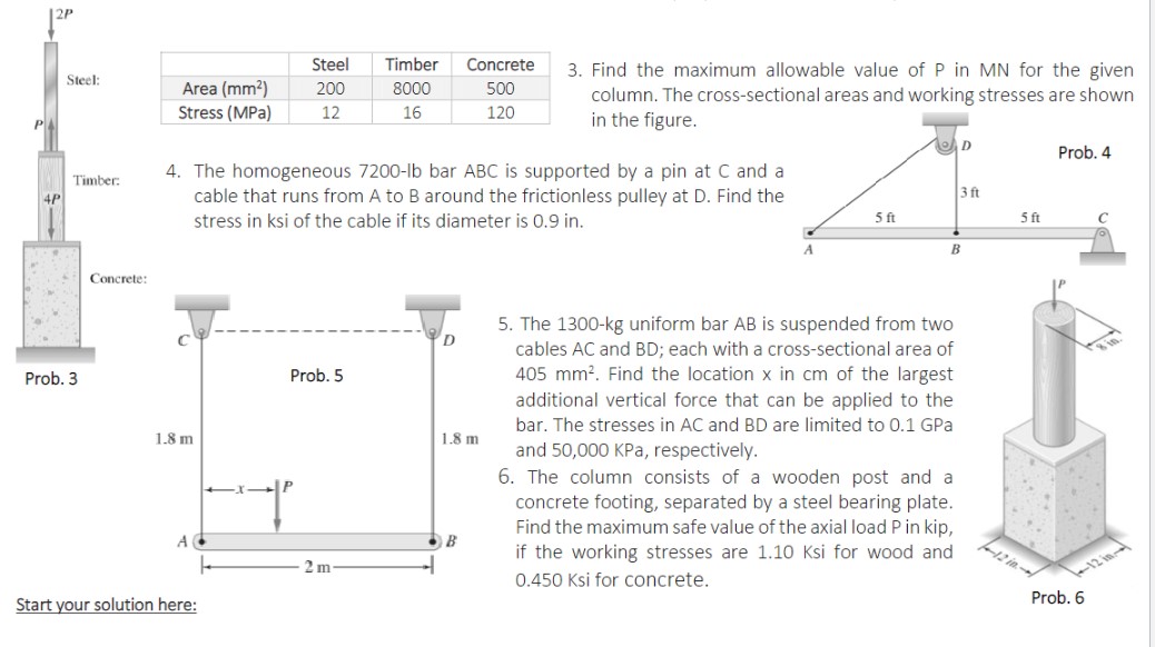Solved Prob. 3Find the maximum allowable value of P ﻿in MN | Chegg.com