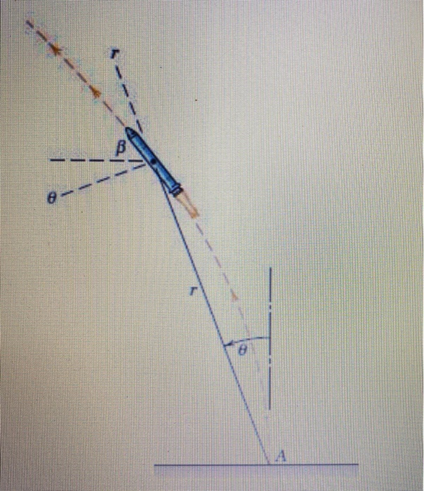 Solved A rocket is tracked by radar from its launching point | Chegg.com