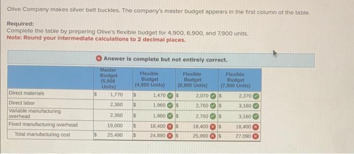 Solved Olive Company makes silver belt buckles. The | Chegg.com