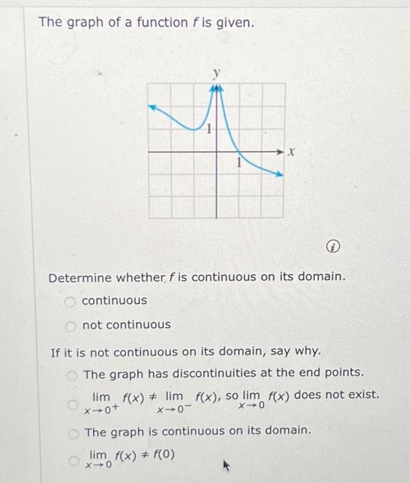 Solved The Graph Of A Function F Is Given Determine Whether