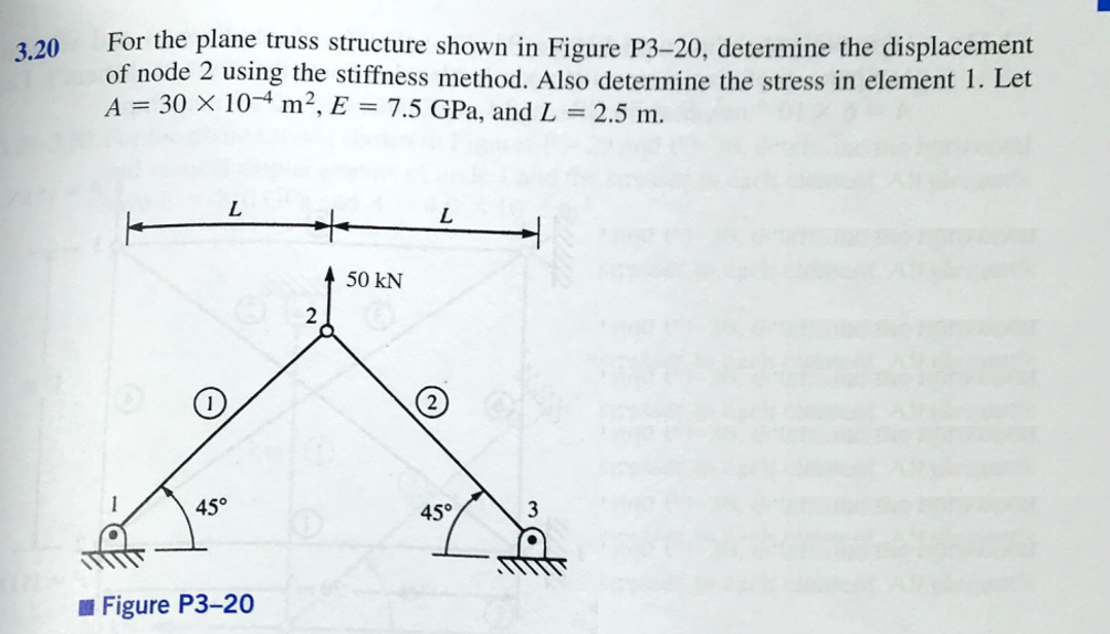 Solved 3.20 ﻿For the plane truss structure shown in Figure | Chegg.com