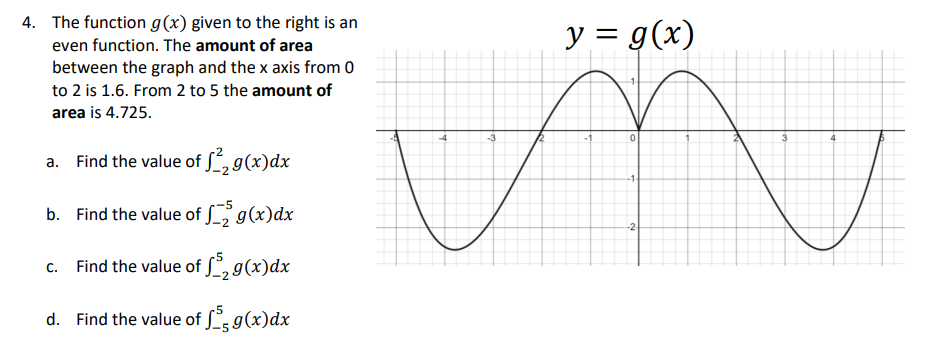 Solved The function g(x) ﻿given to the right is an even | Chegg.com