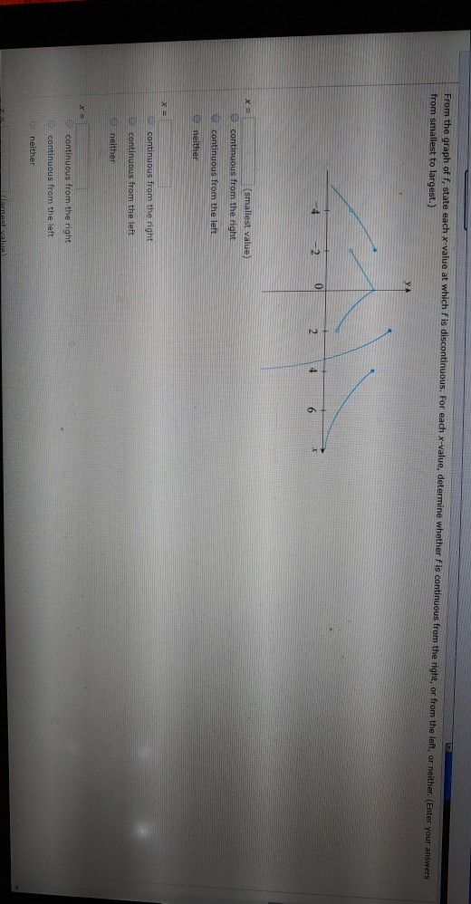 Solved From the graph off, state each x value at which fis | Chegg.com