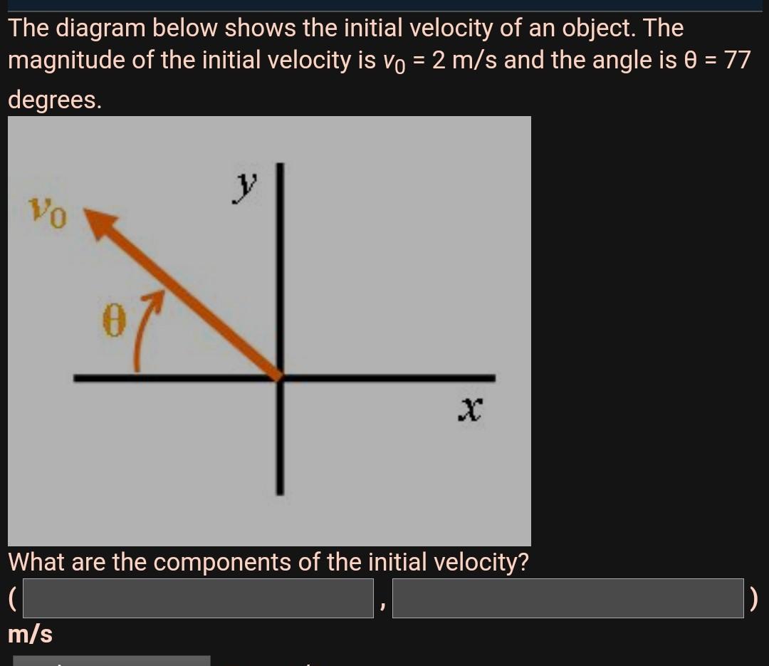 Solved The diagram below shows the initial velocity of an | Chegg.com