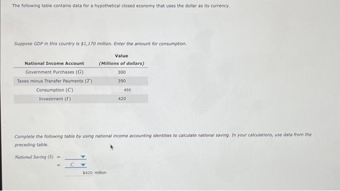 Solved The following table contains data for a hypothetical | Chegg.com