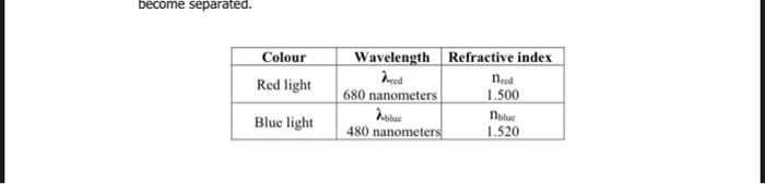 Solved Figure shows a prism being used as a colour | Chegg.com