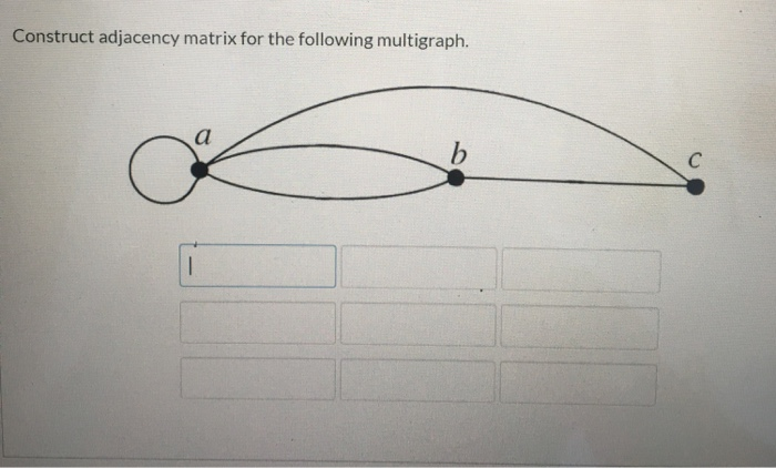 Solved Construct adjacency matrix for the following | Chegg.com