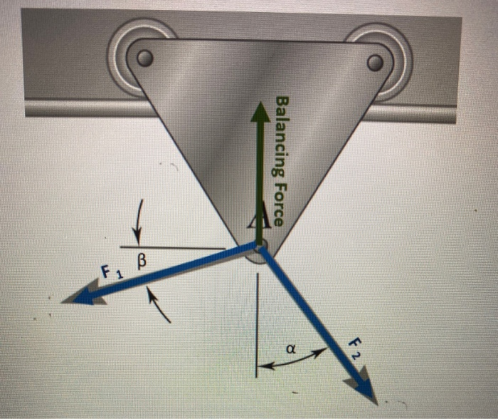 Solved F2 Balancing Force F. B Choose the correct | Chegg.com
