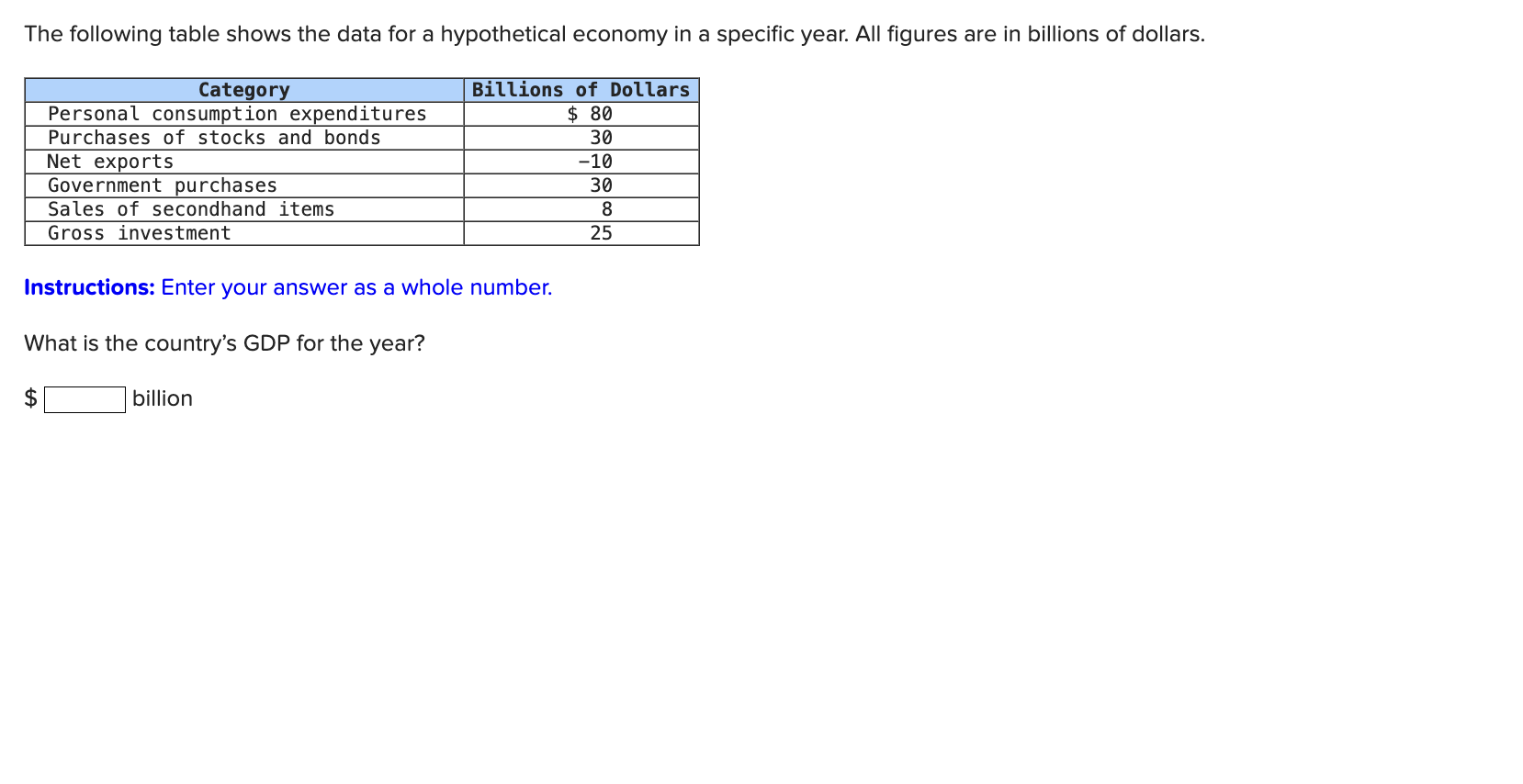 Solved The following table shows the data for a hypothetical | Chegg.com