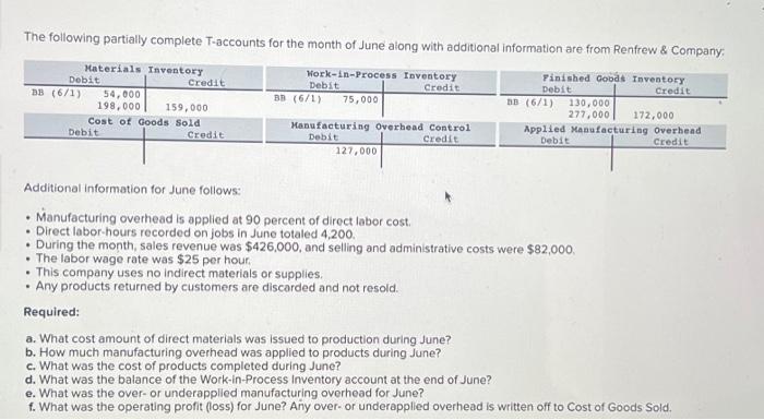 Solved The following partially complete T-accounts for the | Chegg.com