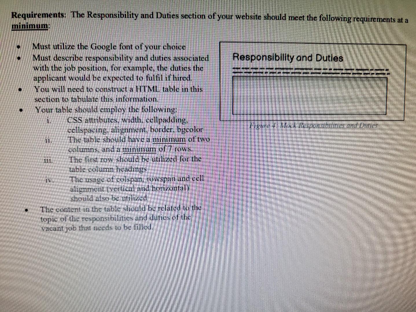 Solved Requirements: The Responsibility and Duties section | Chegg.com
