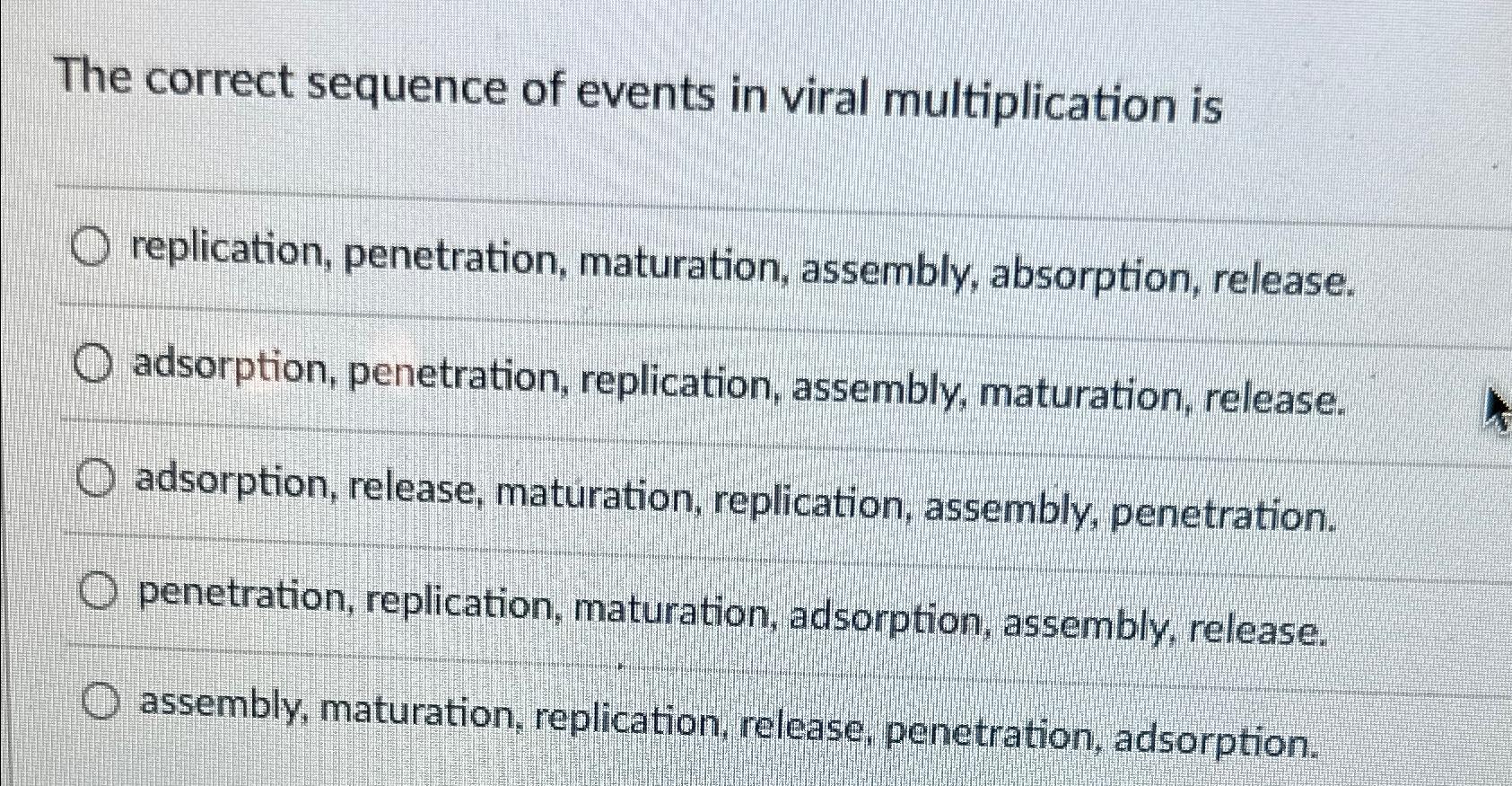 Solved The correct sequence of events in viral | Chegg.com