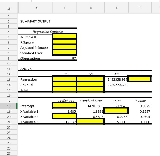 Solved SUMMARY OUTPUT 773 Regression Statistics Multiple R R | Chegg.com