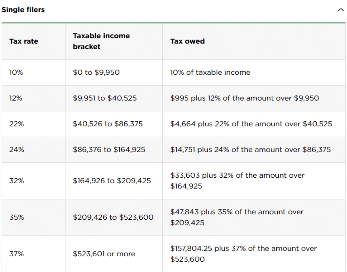 Solved Consider the actual federal income tax brackets for | Chegg.com