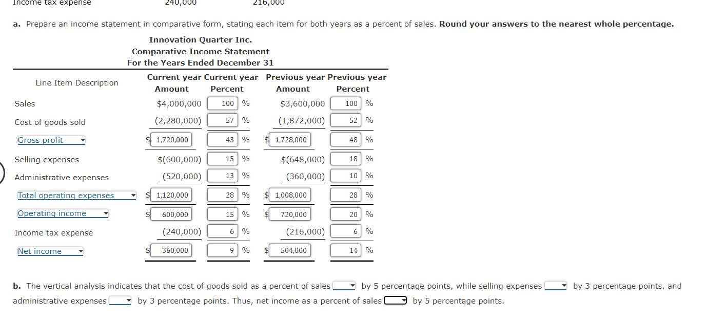 Solved Income tax expenseInnovation Quarter Inc.Comparative | Chegg.com