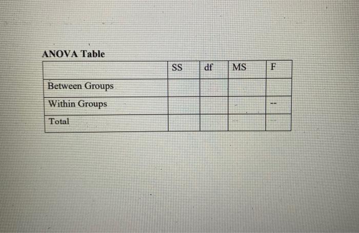 Solved **I only need the ANOVA table solved**Could you | Chegg.com