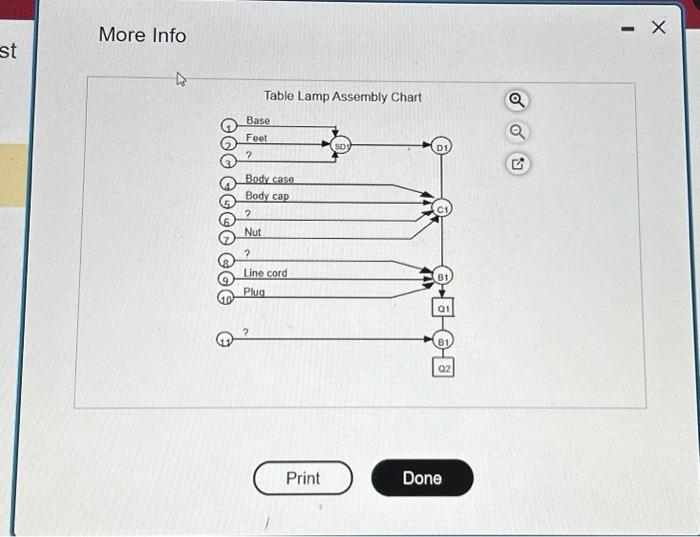 Complete an assembly chart for a table lamp Click the | Chegg.com