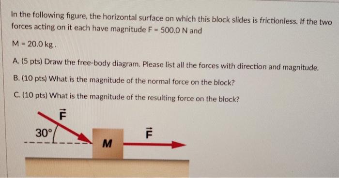 Solved In The Following Figure The Horizontal Surface On