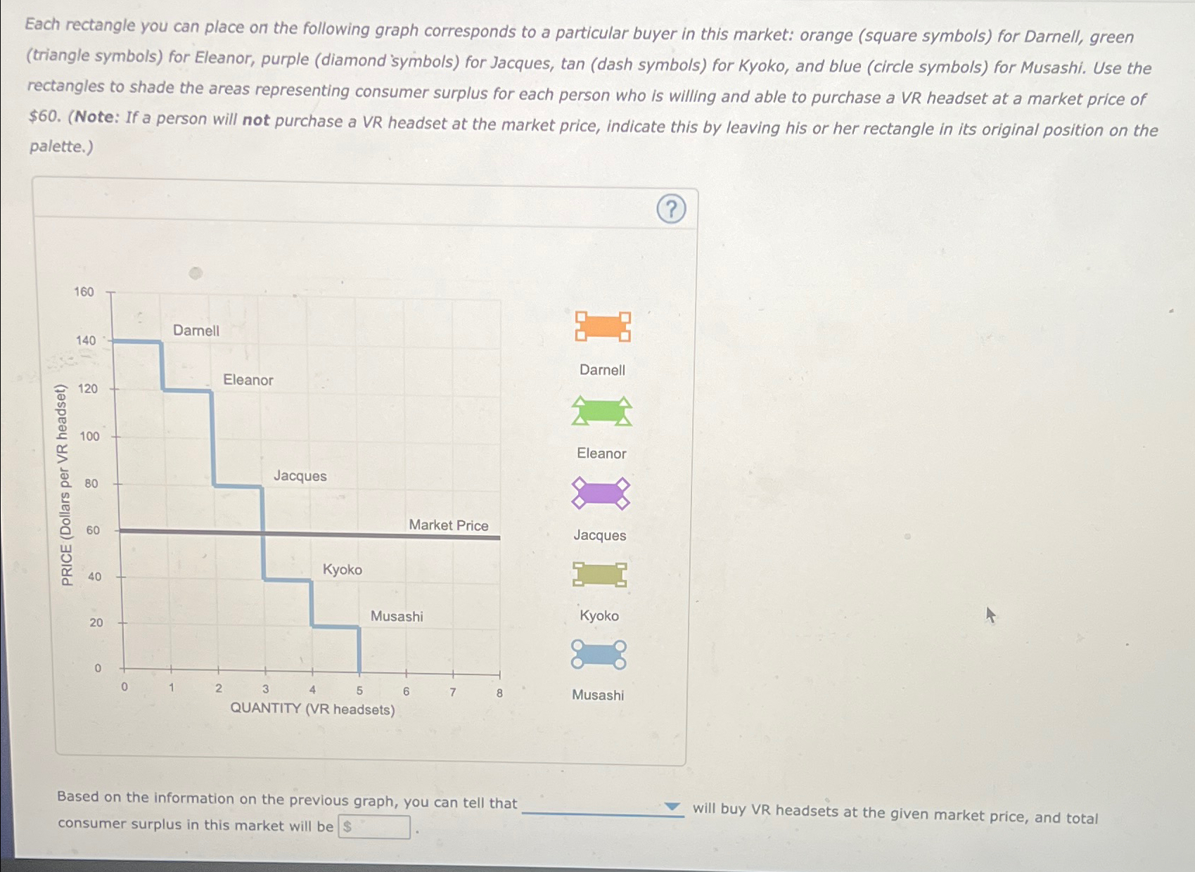 Solved Each rectangle you can place on the following graph | Chegg.com