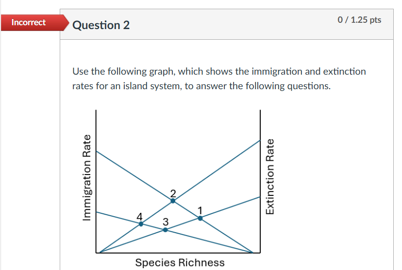 Solved by an EXPERT Use the following graph, which shows the immigration | Chegg.com