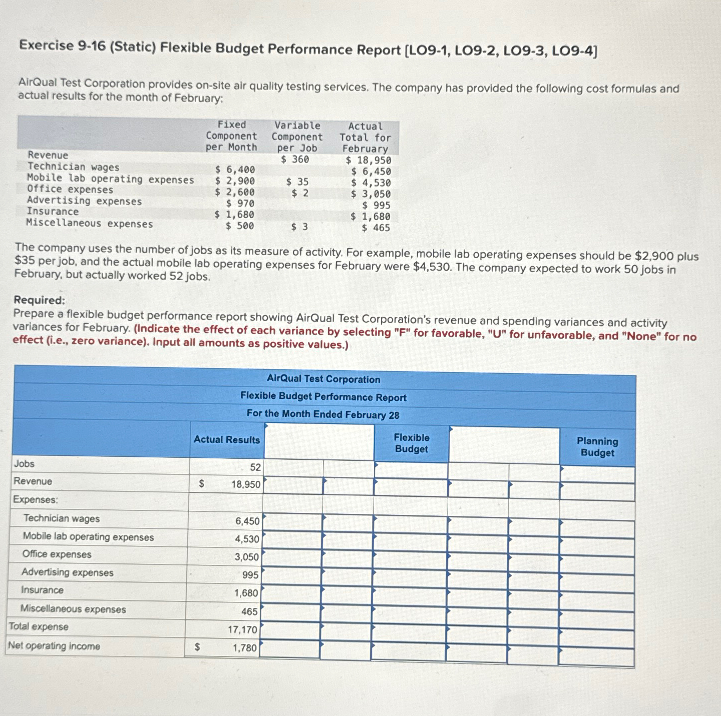 Solved Exercise 9-16 (Static) ﻿Flexible Budget Performance | Chegg.com