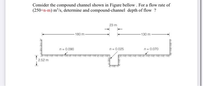 Solved Consider the compound channel shown in Figure bellow. | Chegg.com