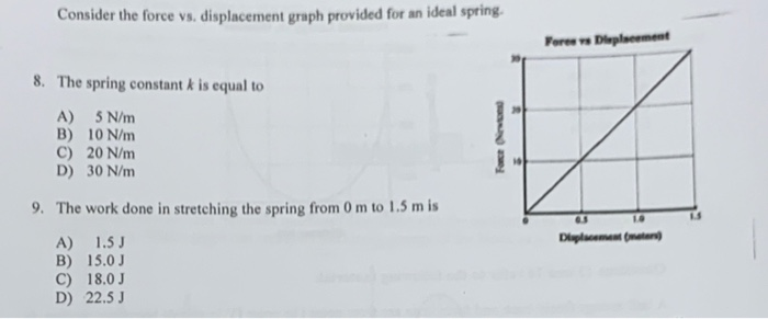 Solved Consider the force vs. displacement graph provided | Chegg.com
