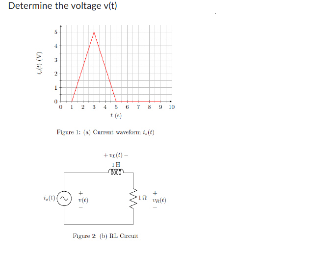 Solved Determine the voltage v(t)55Figure 1: (a) ﻿Current | Chegg.com