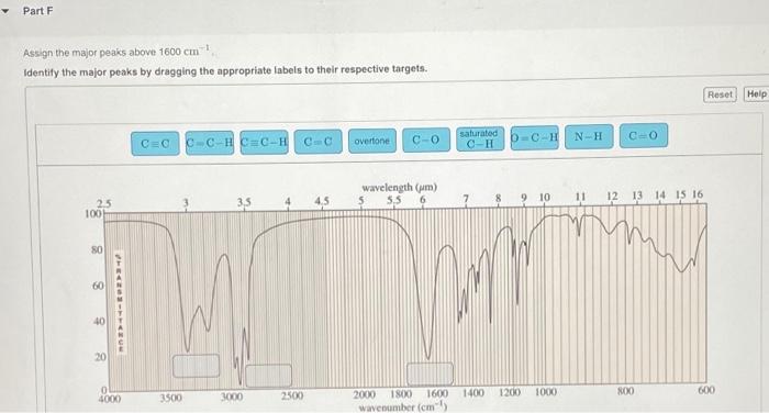 Solved Part 2.5 100 3.5 1.5 wavelength (m) 5556 8 9 10 11 12 | Chegg.com