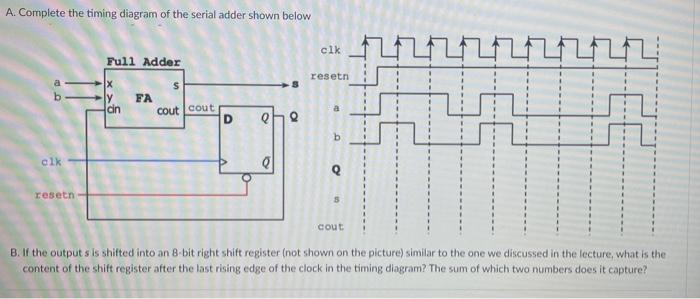 Solved A. Complete the timing diagram of the serial adder | Chegg.com