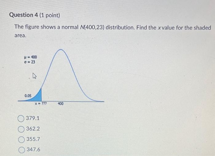 Solved The figure shows a normal N(400,23) distribution. | Chegg.com