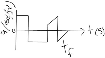 Solved The angular acceleration for an object undergoing | Chegg.com