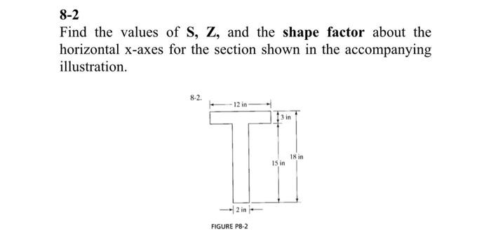 Solved 8-2 Find the values of S, Z, and the shape factor | Chegg.com