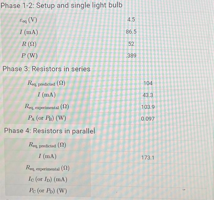 Solved Phase 1-2: Setup and single light bulb εeq(V)I( | Chegg.com