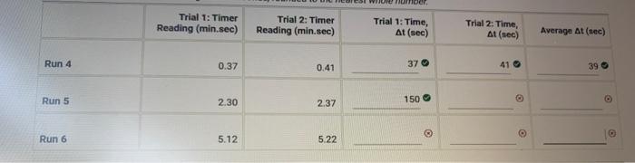 Solved Report the Δt values and the average Δt in seconds, | Chegg.com