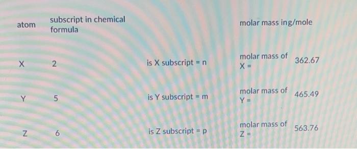 atom subscript in chemical formula molar mass | Chegg.com