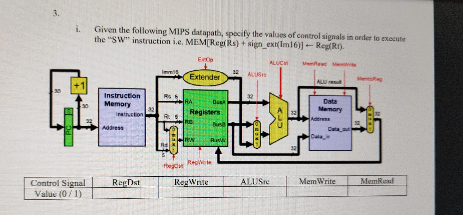 i. Given the following MIPS datapath, specify the | Chegg.com