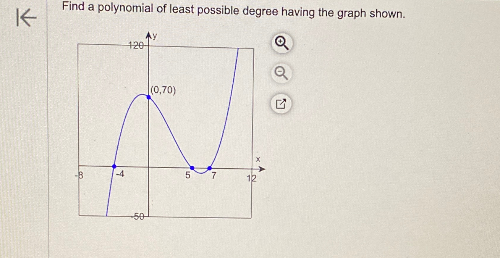Solved Find a polynomial of least possible degree having the | Chegg.com