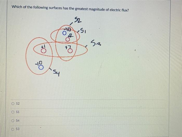 Solved Which of the following surfaces has the greatest | Chegg.com