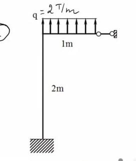 Solved Solve the statically indeterminate system and find | Chegg.com
