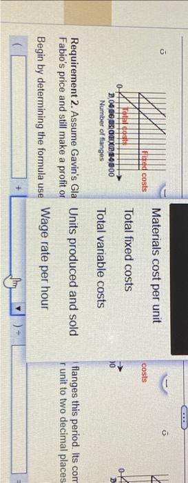 Solved Requirements 1. Select the graph that shows fixed, | Chegg.com
