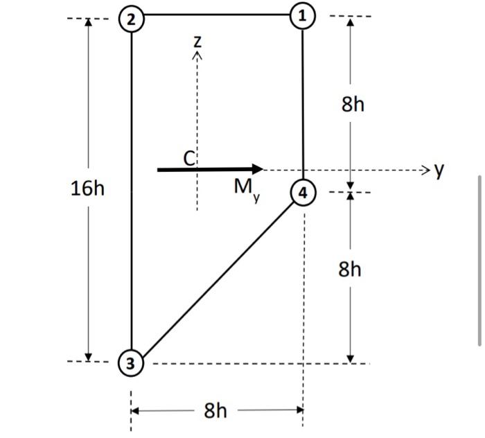 Solved Problem \#1: (40 points) A closed stringer-web | Chegg.com
