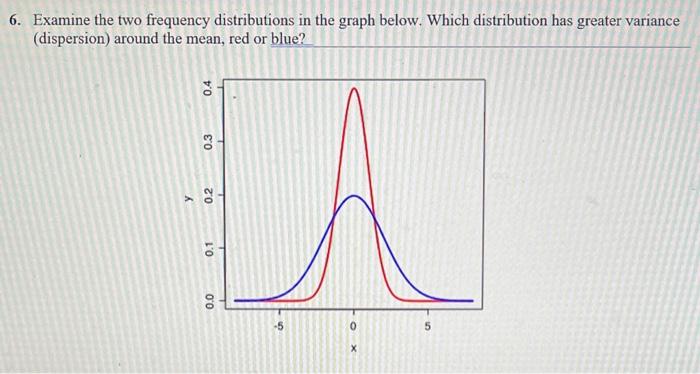 Solved 6. Examine the two frequency distributions in the | Chegg.com