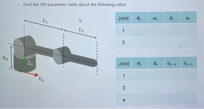 Solved ho Find the DH parameter table about the following | Chegg.com