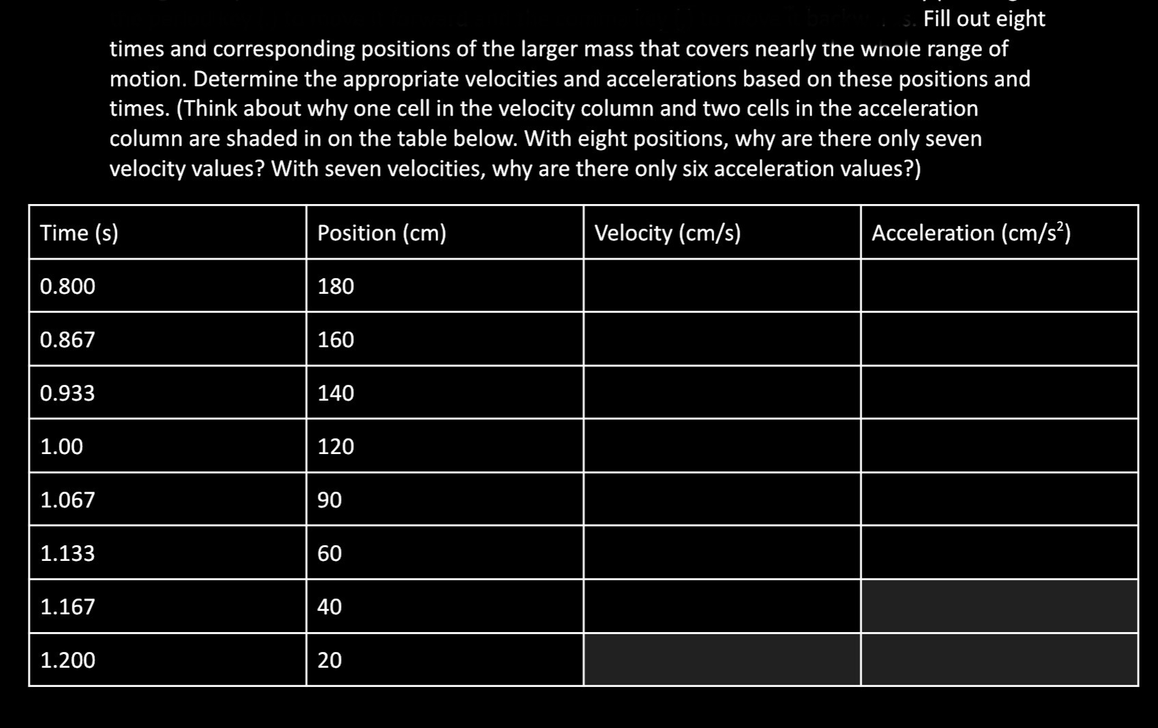 Solved Fill out eighttimes and corresponding positions of | Chegg.com