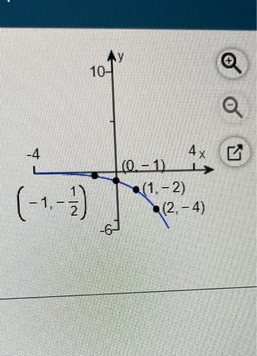 Solved Determine the exponential function whose graph is | Chegg.com Solved Determine the exponential function whose graph is | Chegg.com