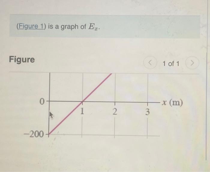 Solved (Figure 1) is a graph of Ex. Figure(Figure 1) is a | Chegg.com