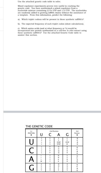 Solved Use the attached genetic code table to solve. Mixed | Chegg.com