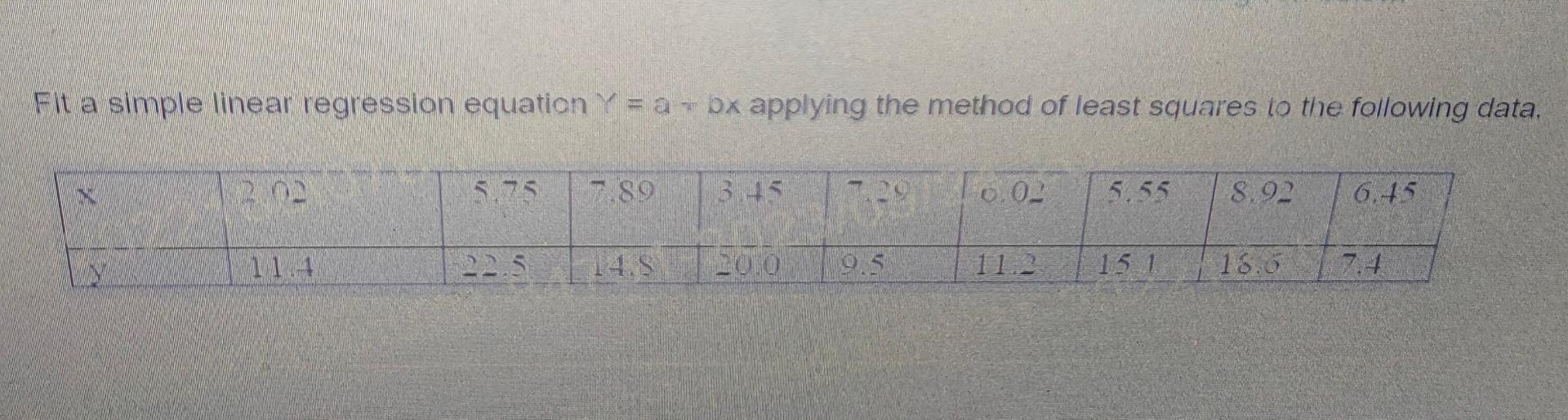 Solved a simple linear regression equation Y=a∗bx applying | Chegg.com