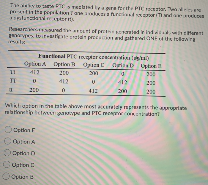 Solved The ability to taste PTC is mediated by a gene for | Chegg.com